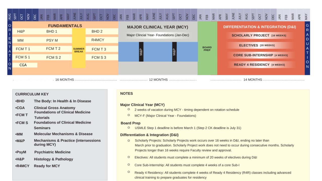 MD Curriculum | Vagelos College of Physicians and Surgeons