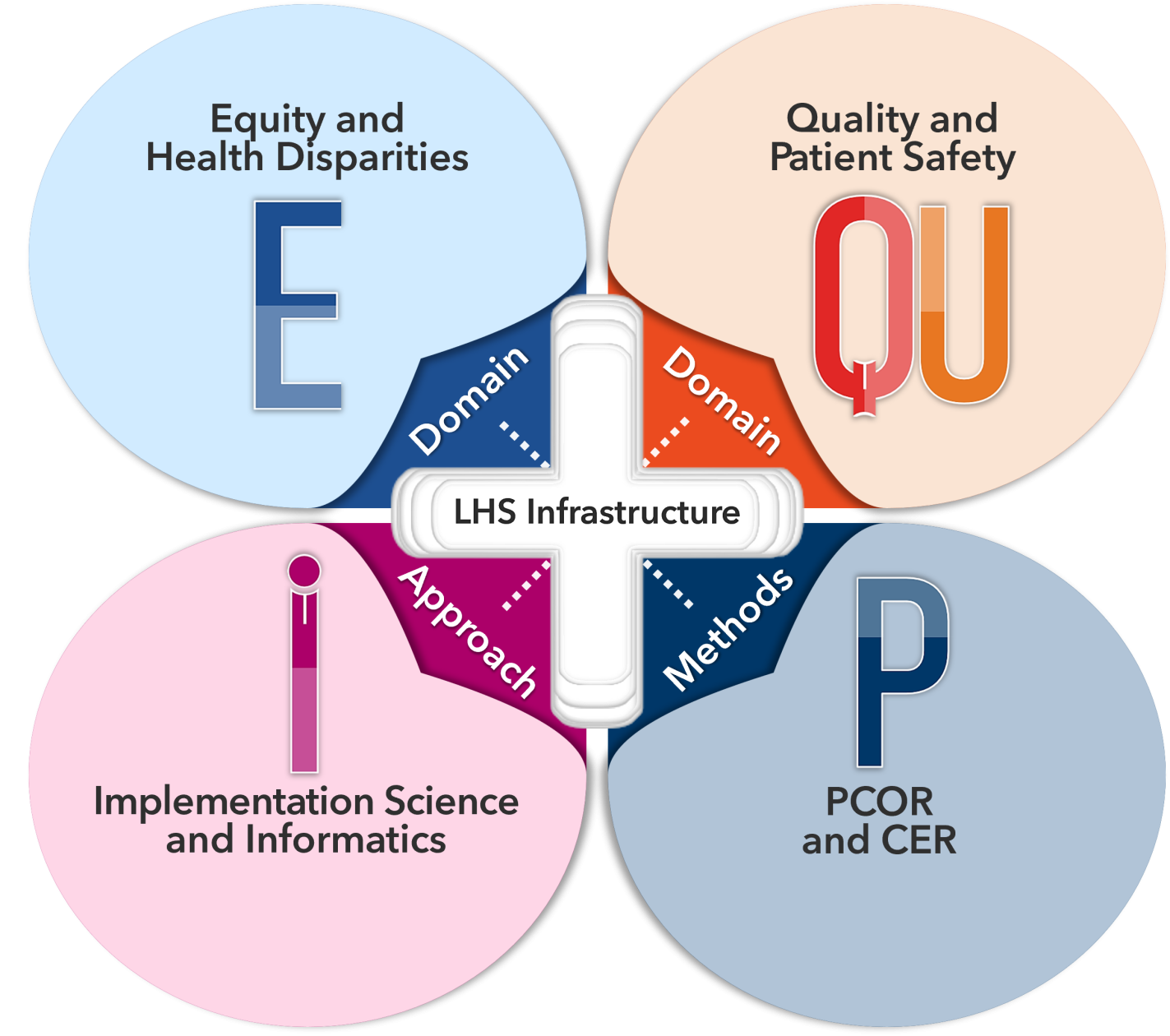 About EQUIP | Vagelos College of Physicians and Surgeons