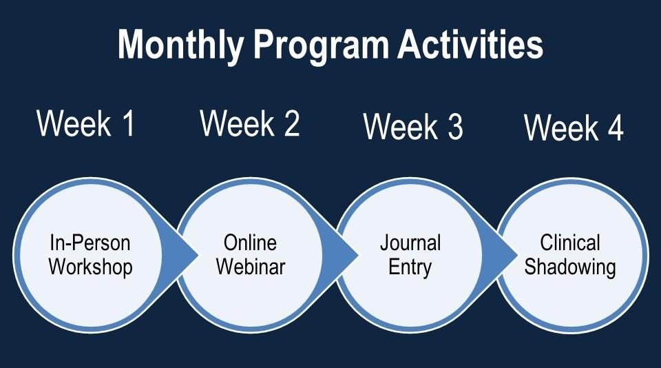 Gerald E. Thomson Undergraduate Pre-Medical Program (GET-UPP) | Vagelos ...