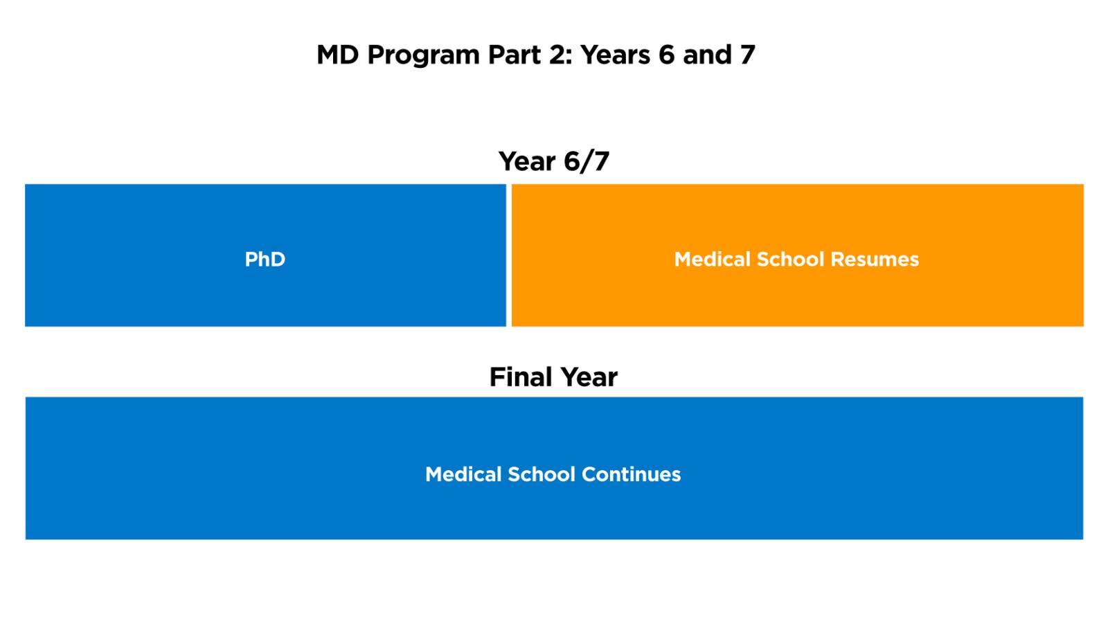 MD Program Part 2 | Vagelos College of Physicians and Surgeons