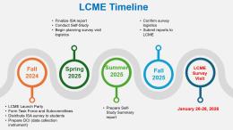 LCME Accreditation at VP&S | Vagelos College of Physicians and Surgeons