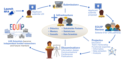 About EQUIP | Vagelos College of Physicians and Surgeons